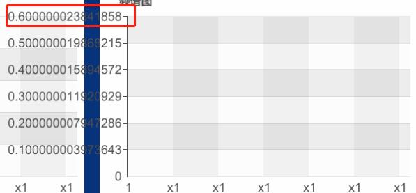 Axis Min Max 精度问题 · Issue #184 · XCharts-Team/XCharts · GitHub