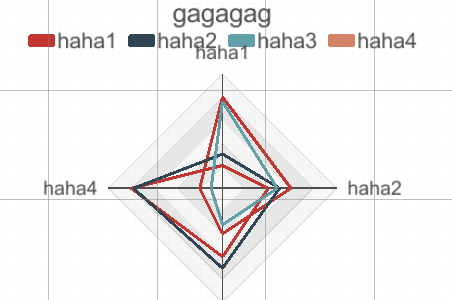 Radar画线取色错误 · Issue #187 · XCharts-Team/XCharts · GitHub