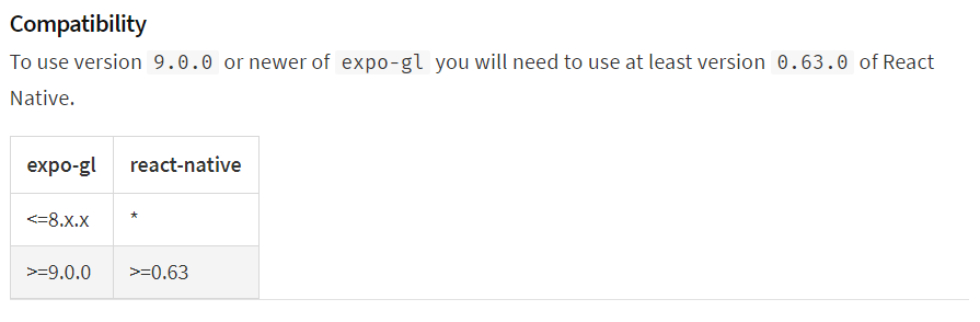 Expo Gl Compatibility Issue With React Native · Issue 13250 · Expoexpo · Github 4103