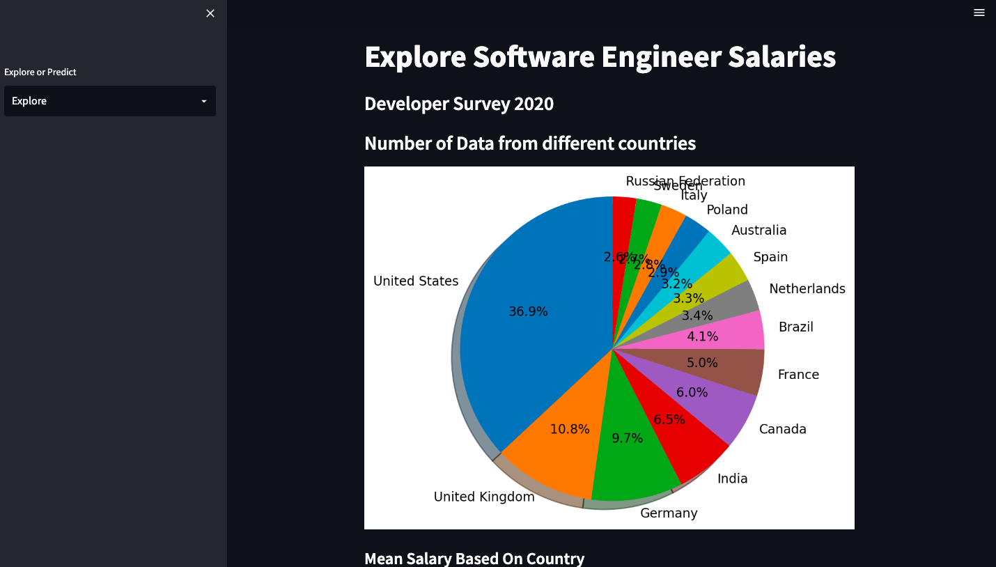 GitHub - Yashvardhan16/Salary-Prediction-Tool