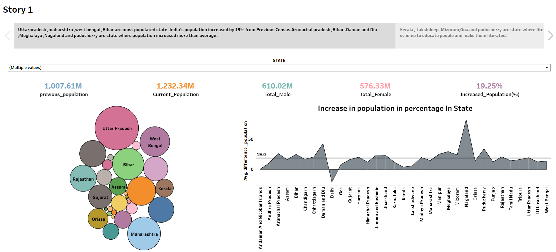 GitHub - kamalsingh2000/Indian_Census_Analysis_Dashboard