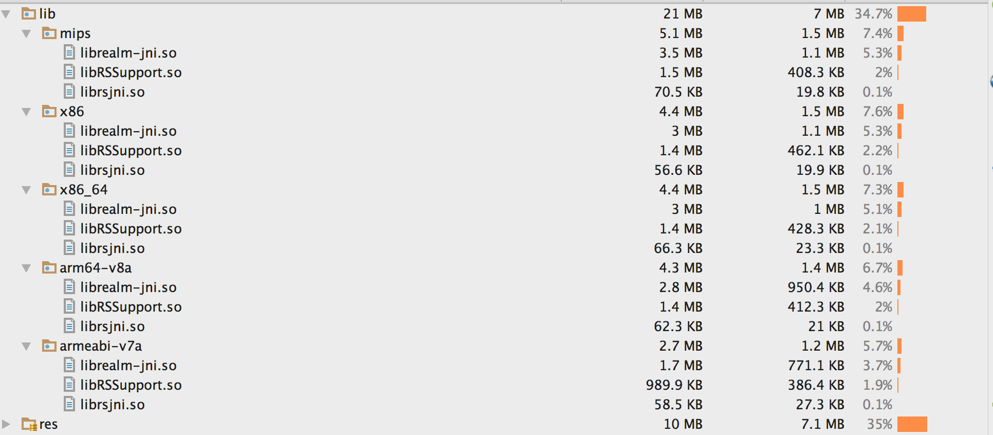 App crash after abi apk split · Issue #5953 · realm/realm-java · GitHub
