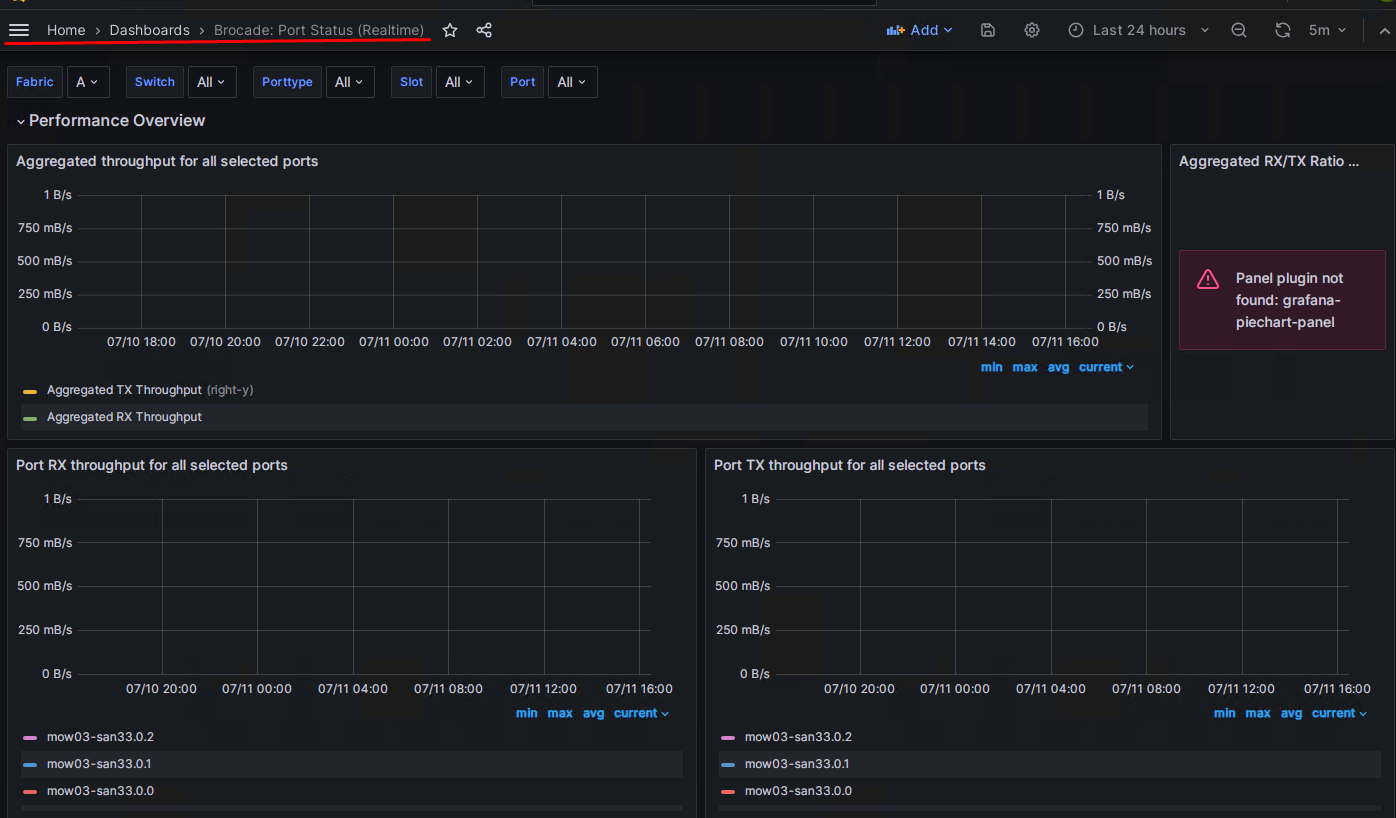 Dashboards not working in Grafana. · Issue #7 · openiomon/fos2graphite · GitHub