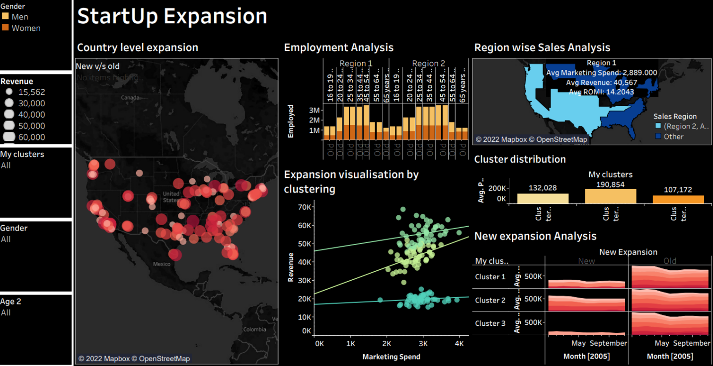 GitHub - NandiniMehta0603/Startup-Expansion-Analysis-using-Tableau: Analysis of expansion of a ...