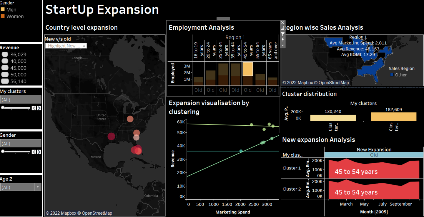 GitHub - NandiniMehta0603/Startup-Expansion-Analysis-using-Tableau: Analysis of expansion of a ...