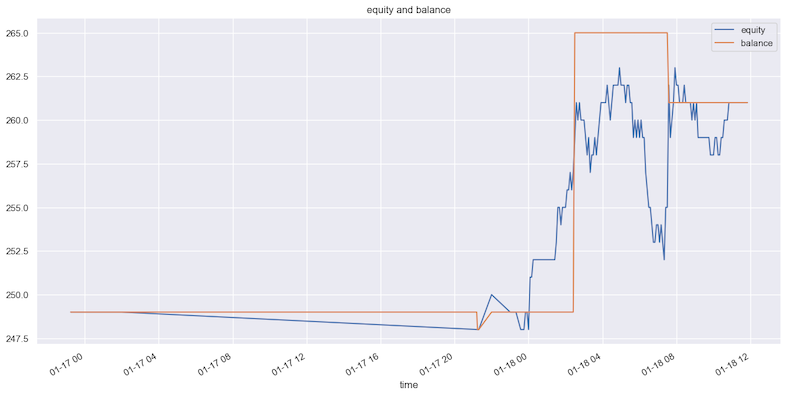 GitHub - joda-jones/portfolio-ML_Lmit_Strategy