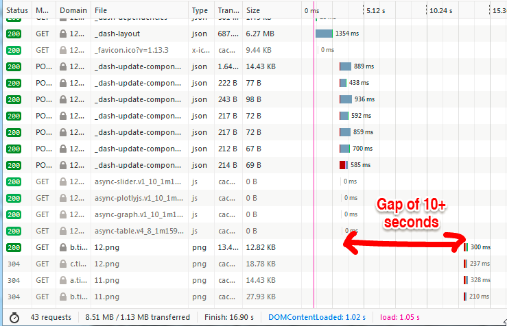 Performance issue with > 1000 markers and cluster · Issue #24 · emilhe/dash-leaflet · GitHub