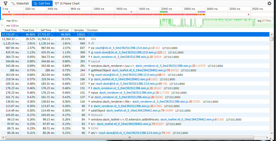 Performance issue with > 1000 markers and cluster · Issue #24 · emilhe/dash-leaflet · GitHub