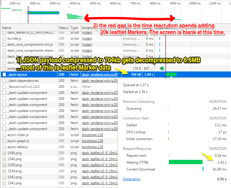 Performance issue with > 1000 markers and cluster · Issue #24 · emilhe/dash-leaflet · GitHub