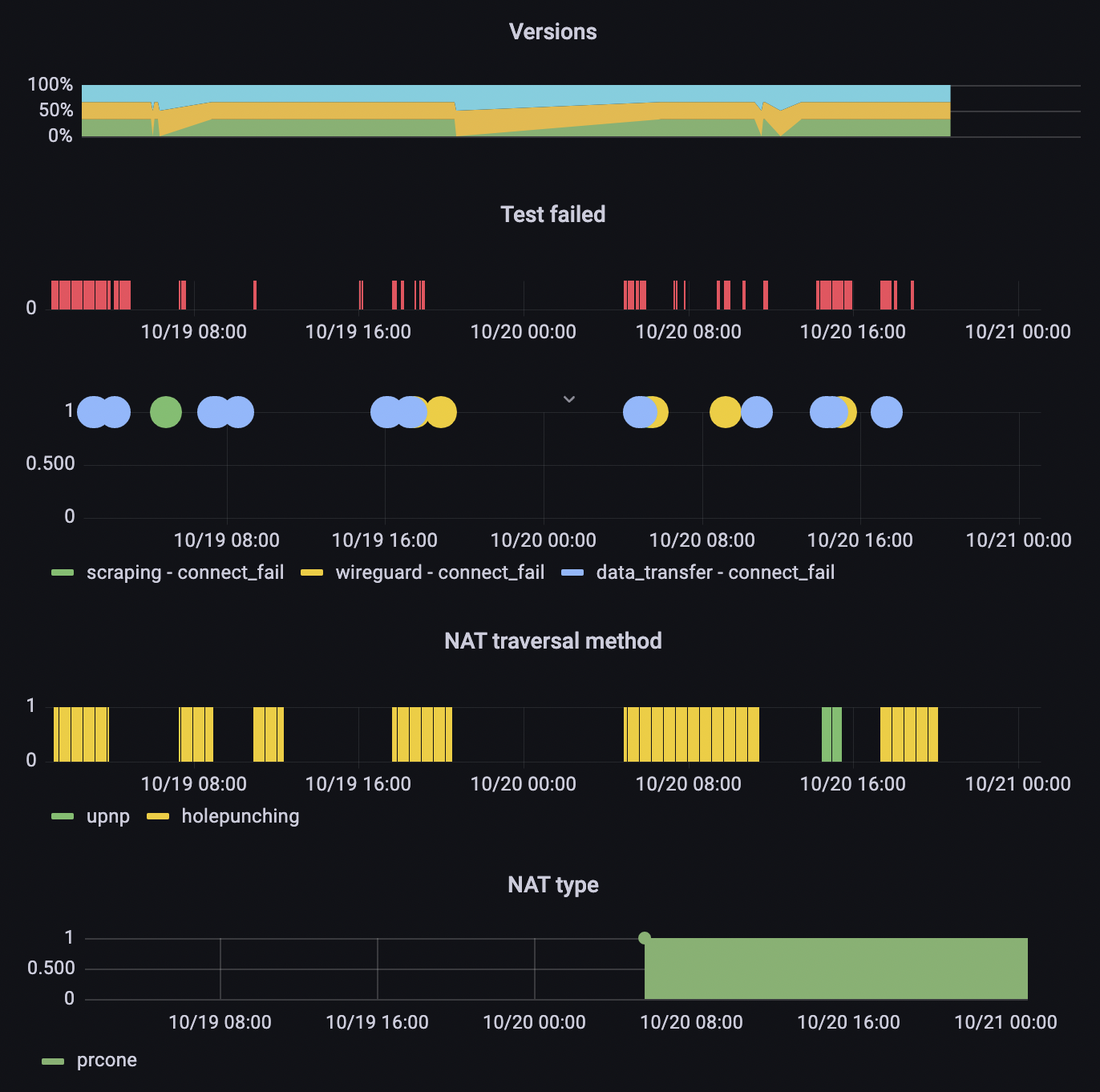 Node not connectable, erroneously displaying old version on MN · Issue #19 · mysteriumnetwork ...
