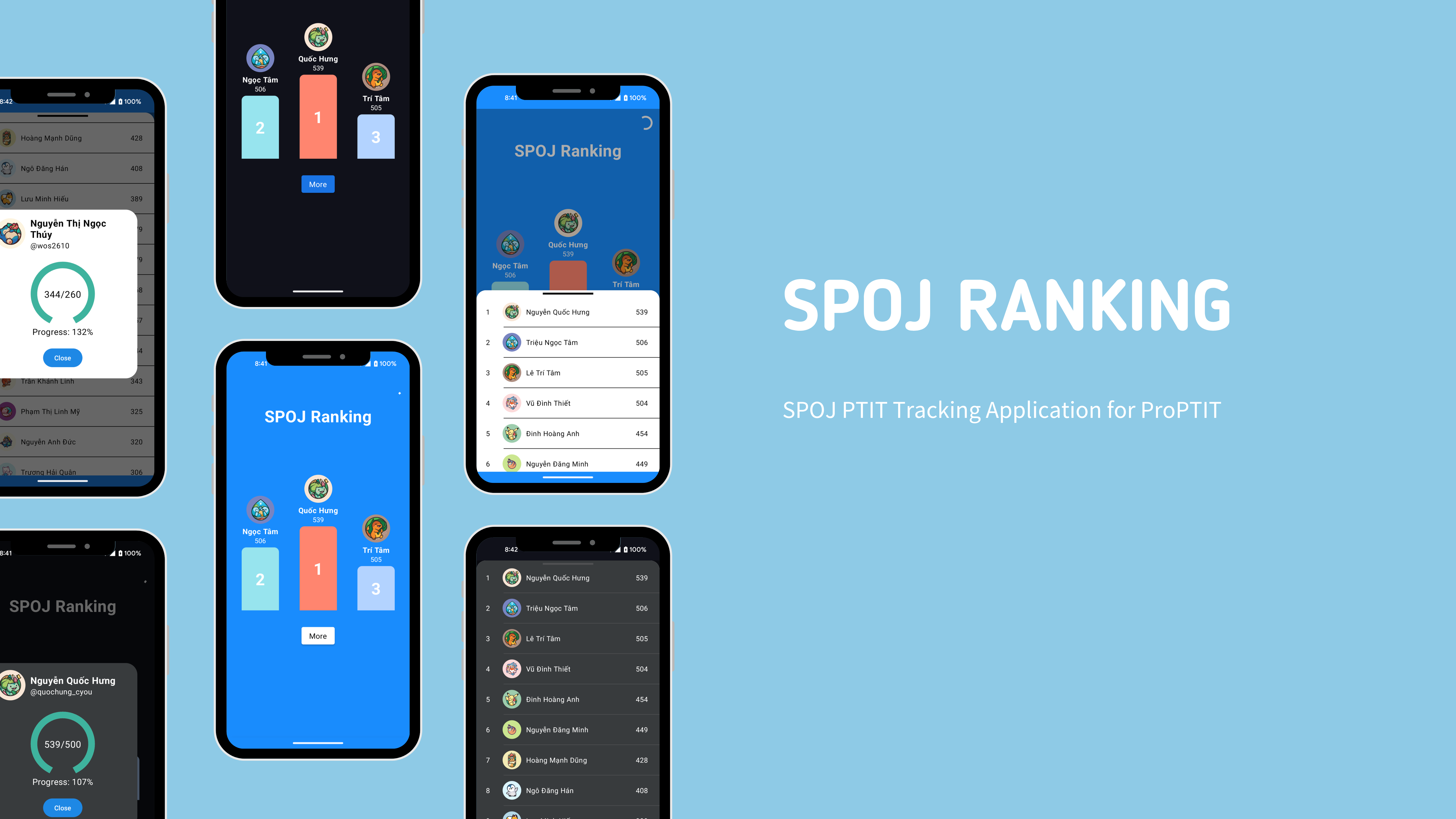 GitHub - Lazygarde/SPOJ_Ranking: Spoj PTIT tracking application for ProPTIT