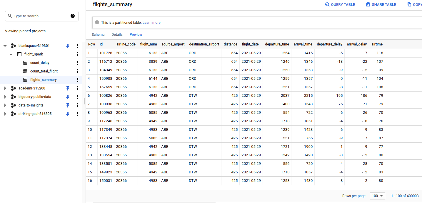 GitHub - arizalsandi/dataproc-pyspark