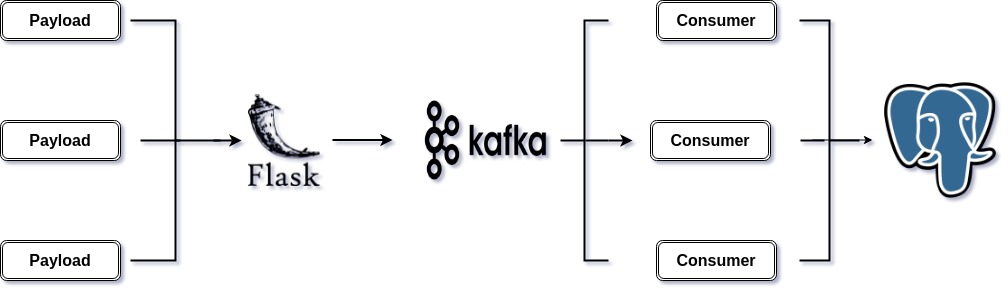 GitHub - arizalsandi/gatekeeper-api