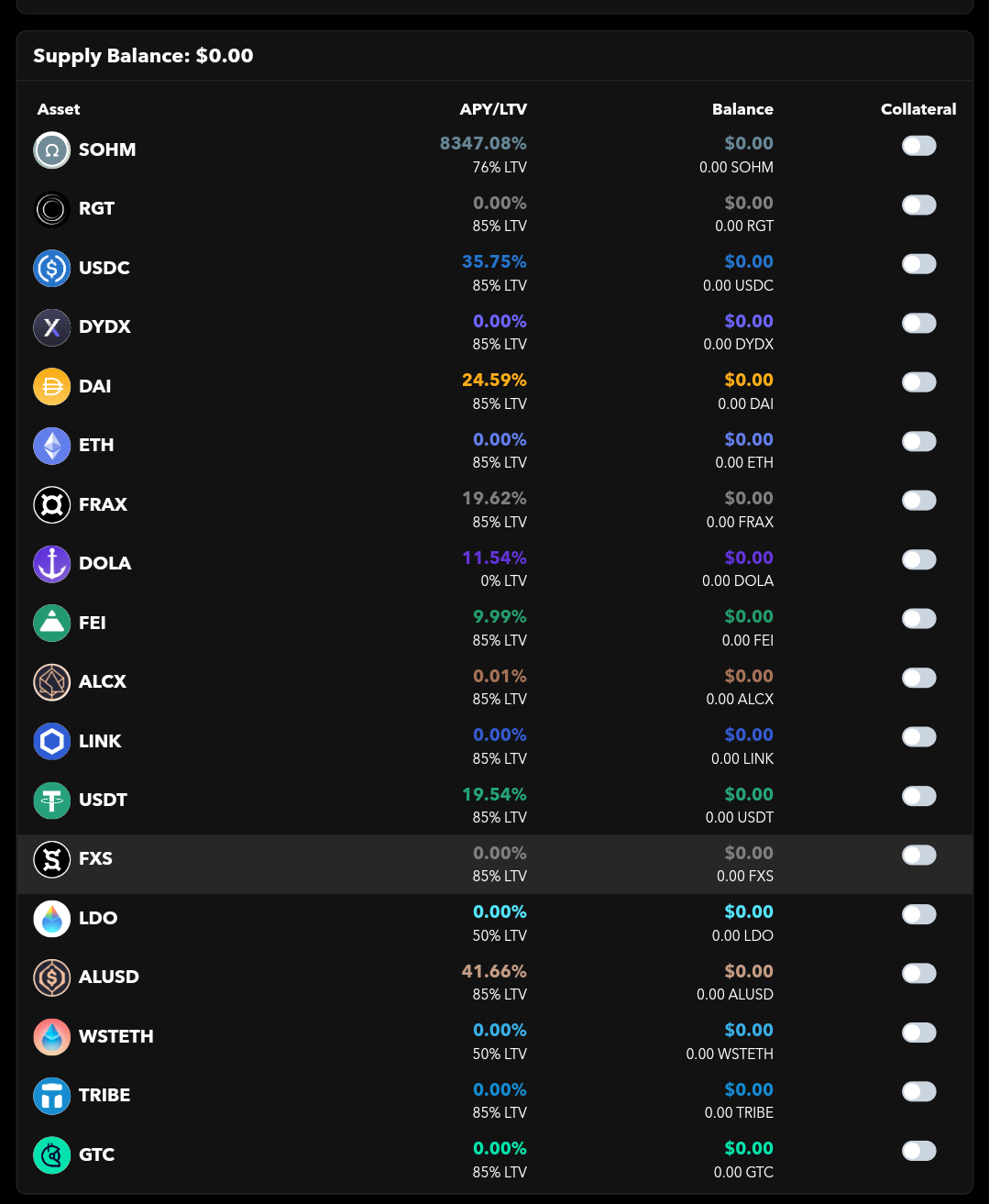 GitHub - davidpius95/Using-of-Fuse-pool-with-RAI-1: This article gives brief knowledge about ...