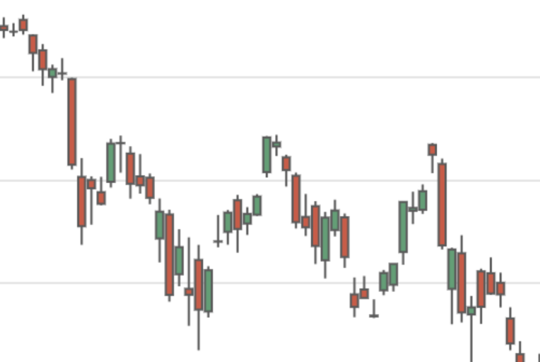 Candle border options · Issue #114 · chartjs/chartjs-chart-financial · GitHub
