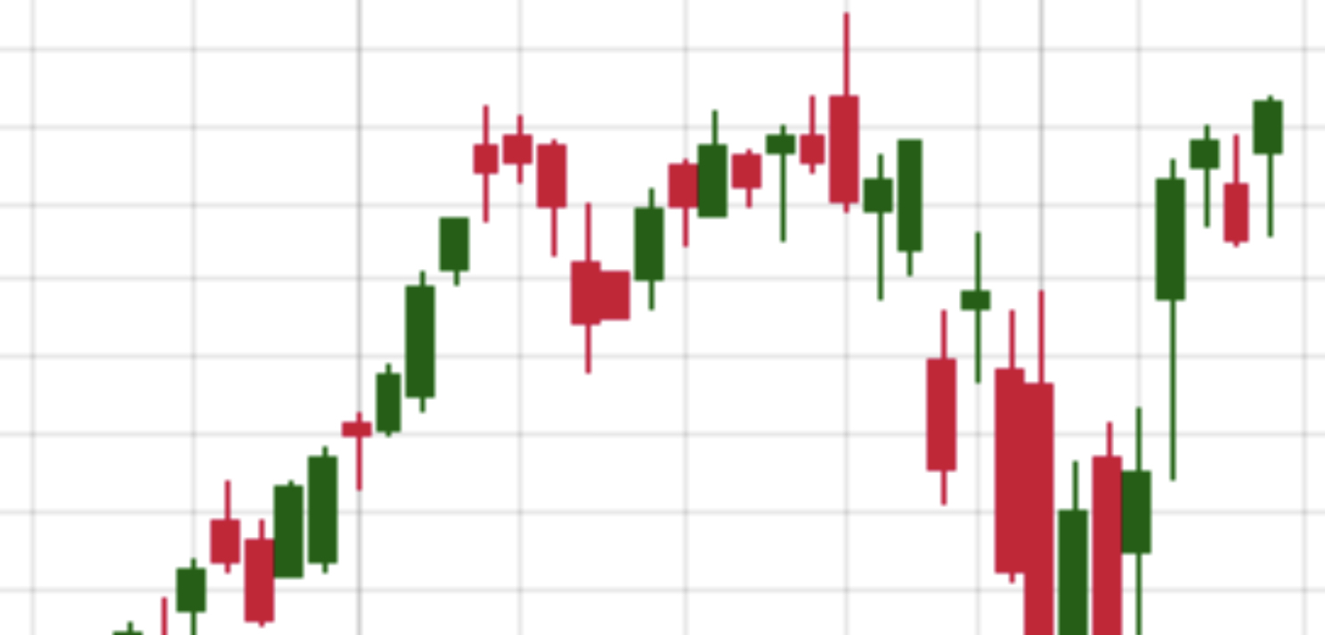 Candle border options · Issue #114 · chartjs/chartjs-chart-financial · GitHub