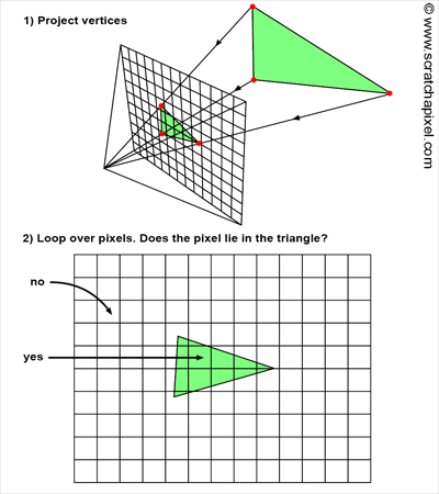 GitHub - Hemant-Gurung/Dual-Rasterizer: Rasterizer including both implementations (software and ...