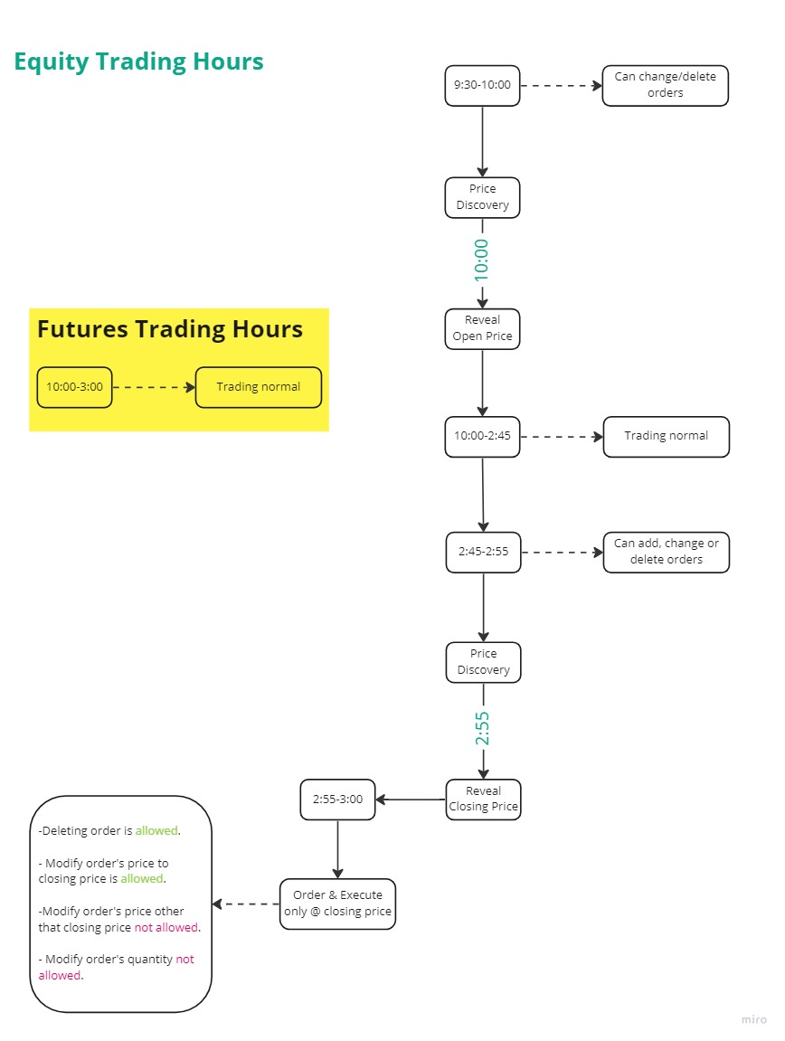 order placement and execution timing is not correct (EQ, Futures) · Issue #2 · mnf1980/SIM · GitHub