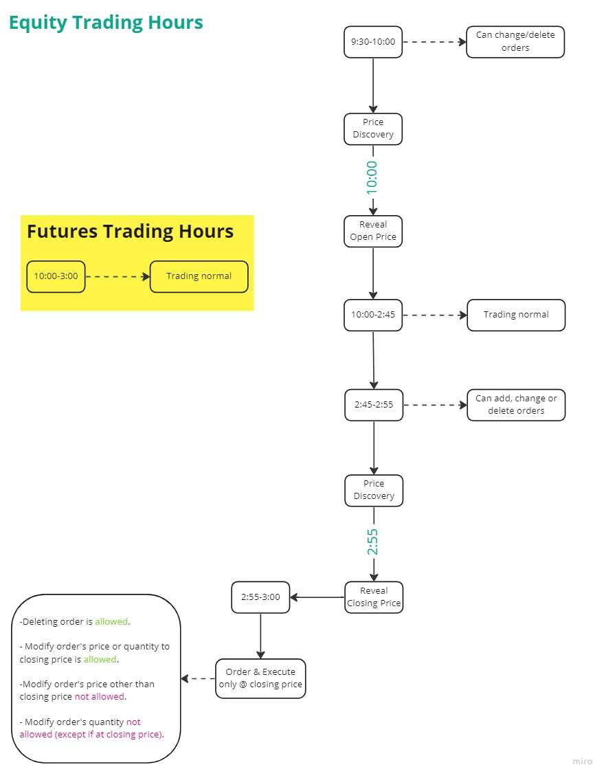 order placement and execution timing is not correct (EQ, Futures) · Issue #2 · mnf1980/SIM · GitHub