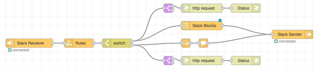 Slack Websocket API - Warning message in Slack when actioning Buttons · Issue #546 · guidone ...
