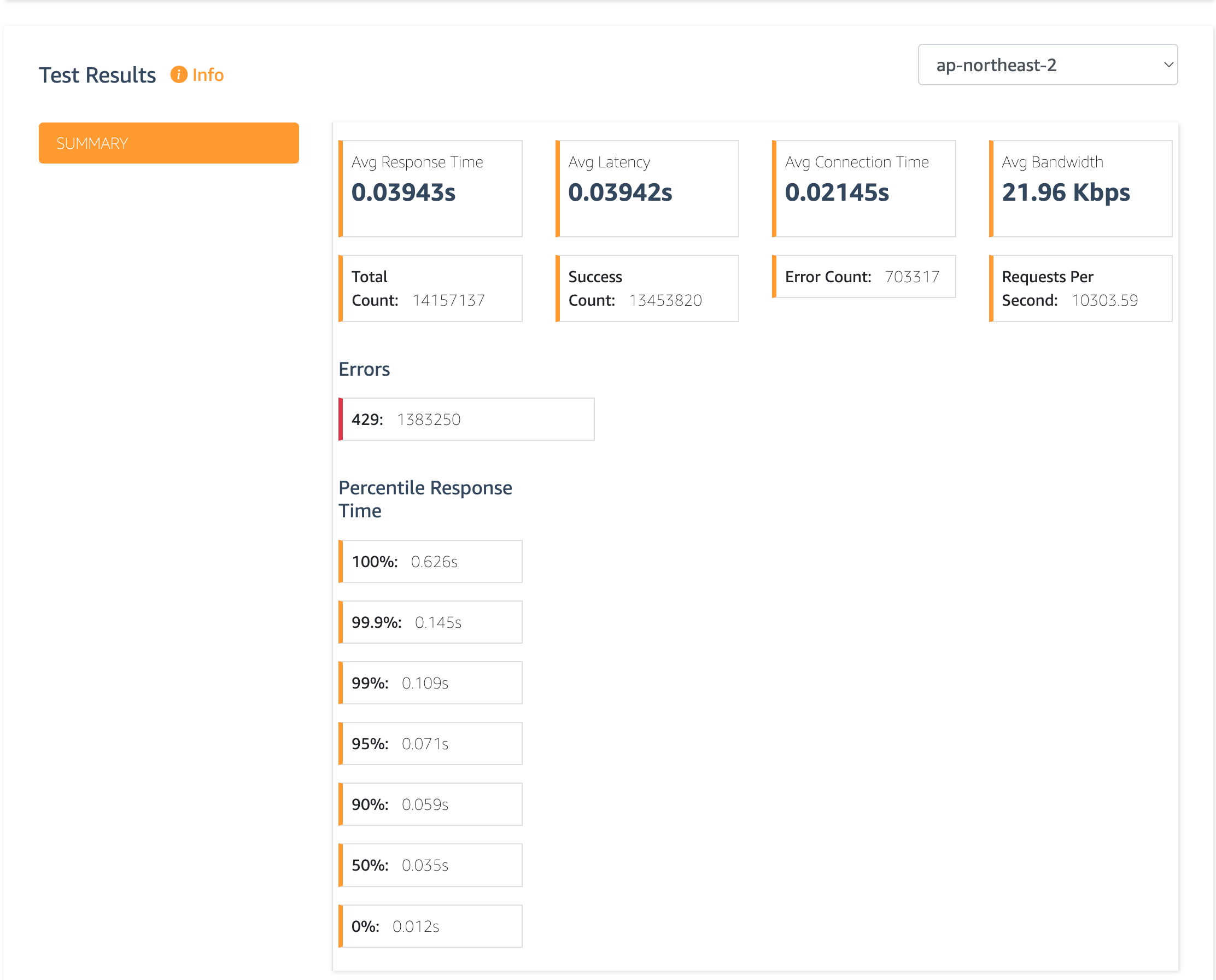 Inconsistent Error Counts In Test Report · Issue 102 · Aws Solutionsdistributed Load Testing