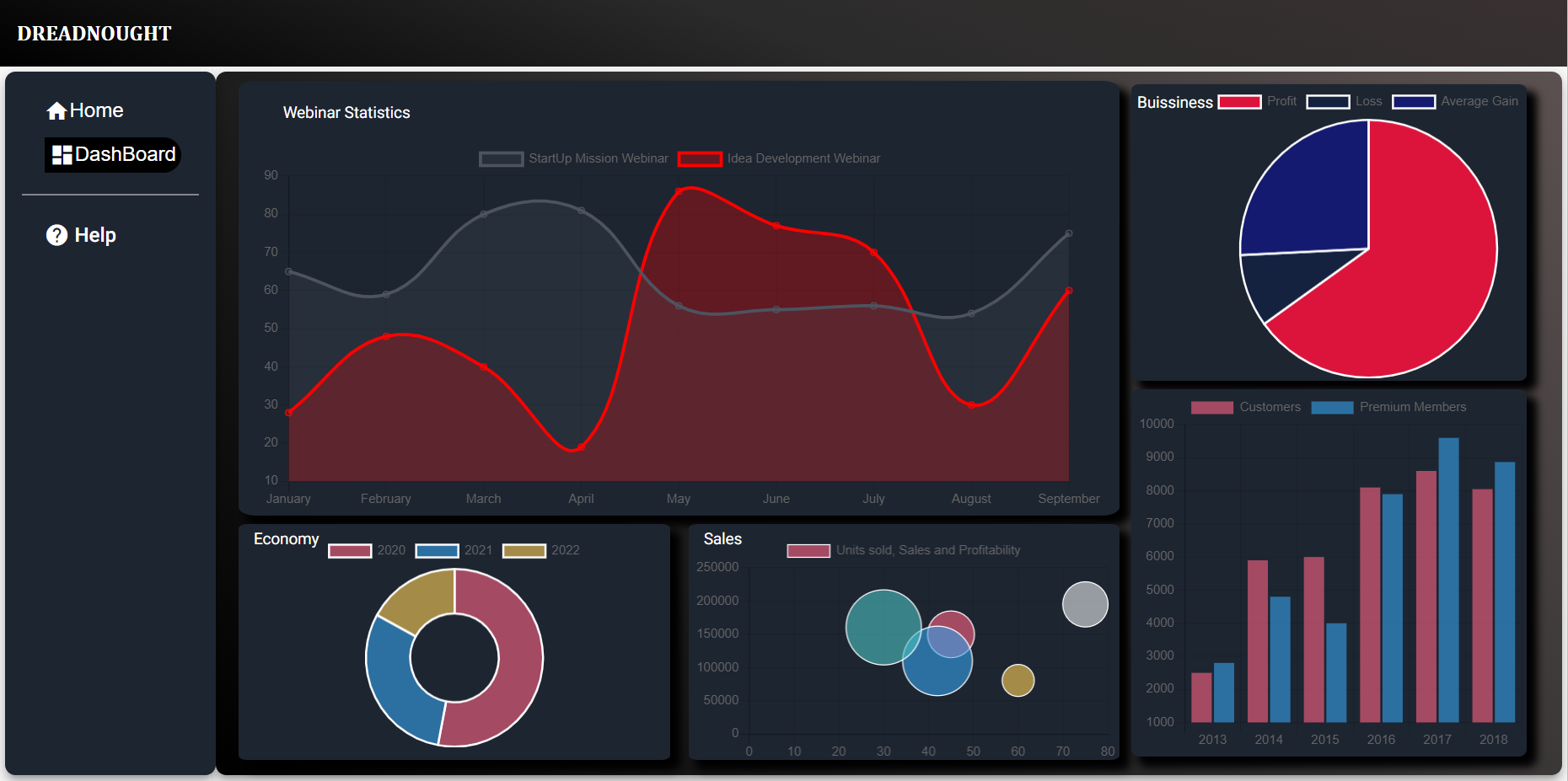 GitHub - phisham/DashboardProject-Dreadnought