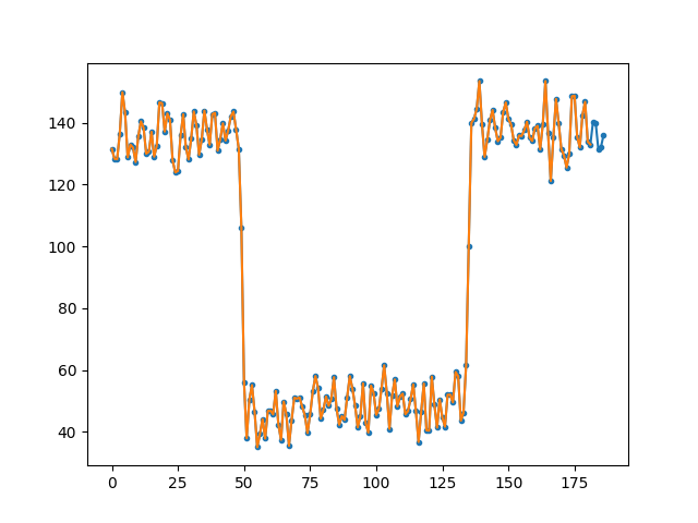 Downsampling of the event segment, while saving in the metadata. · Issue #115 · usnistgov/mosaic ...