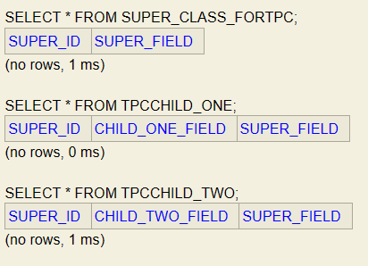 GitHub - dmackay39/spring-inheritance-strategies