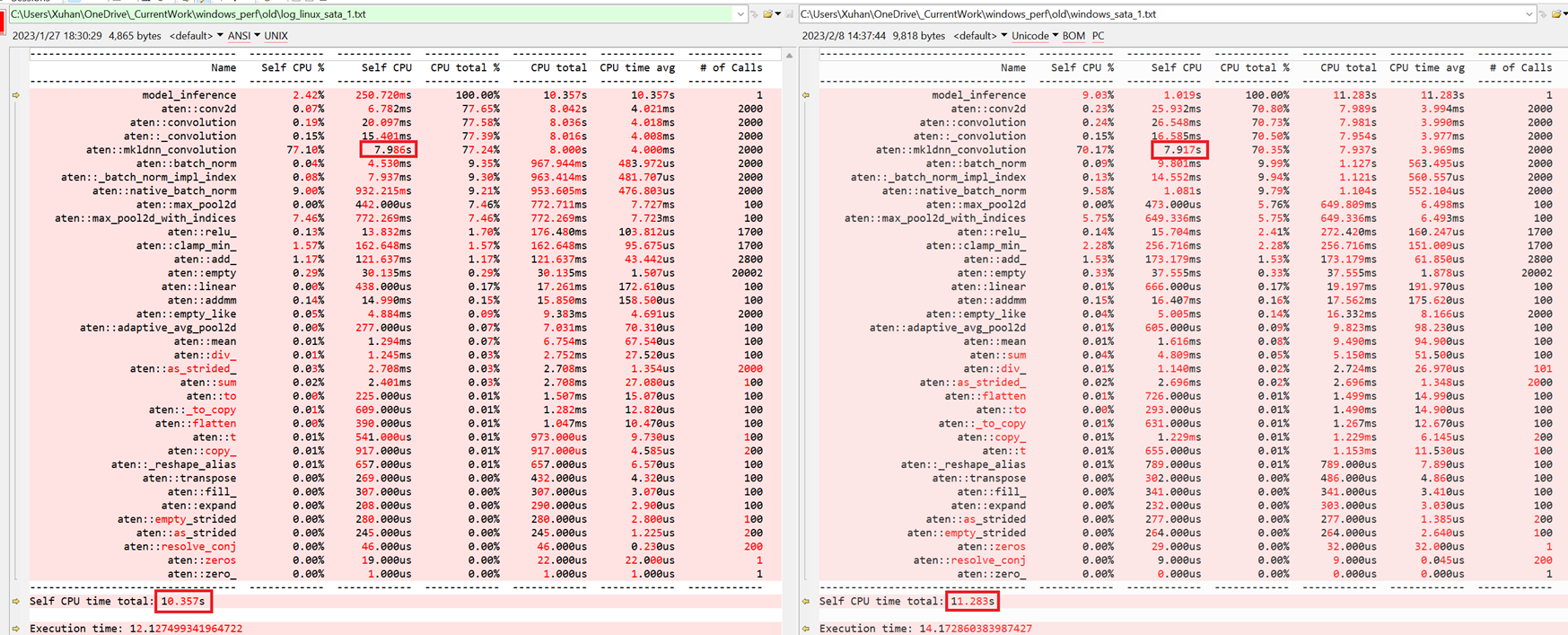 Bad performance of stock model on Windows compared to Linux · Issue #62387 · pytorch/pytorch ...