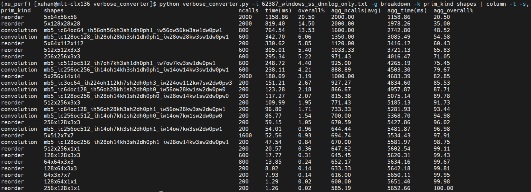 Bad performance of stock model on Windows compared to Linux · Issue #62387 · pytorch/pytorch ...