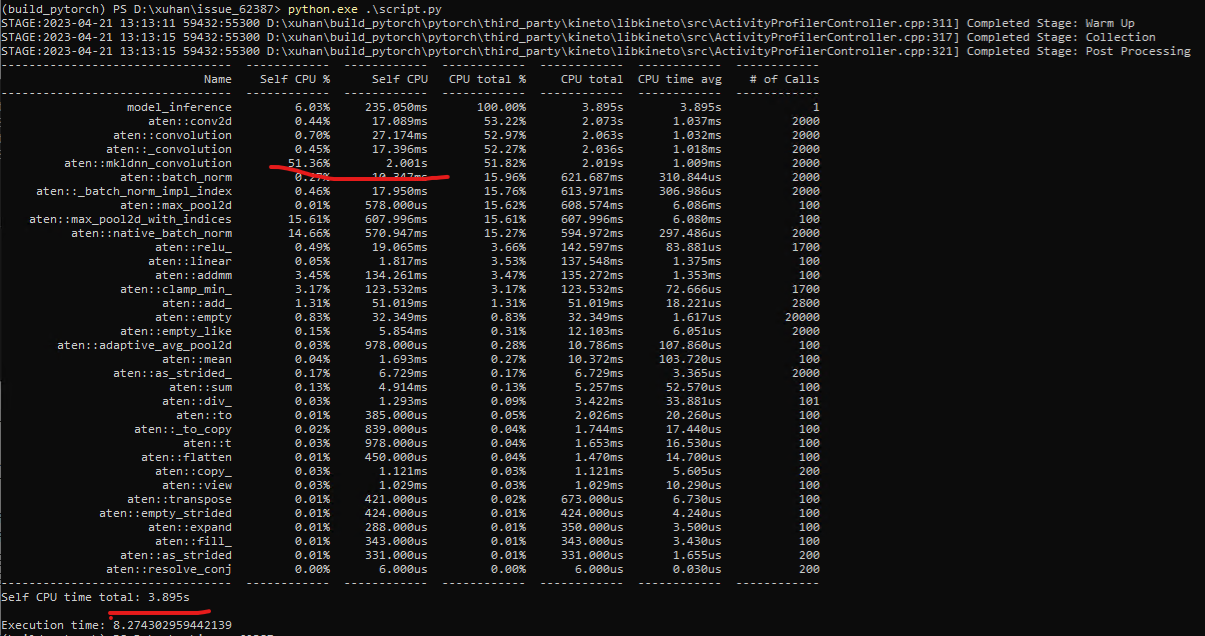 Bad performance of stock model on Windows compared to Linux · Issue #62387 · pytorch/pytorch ...