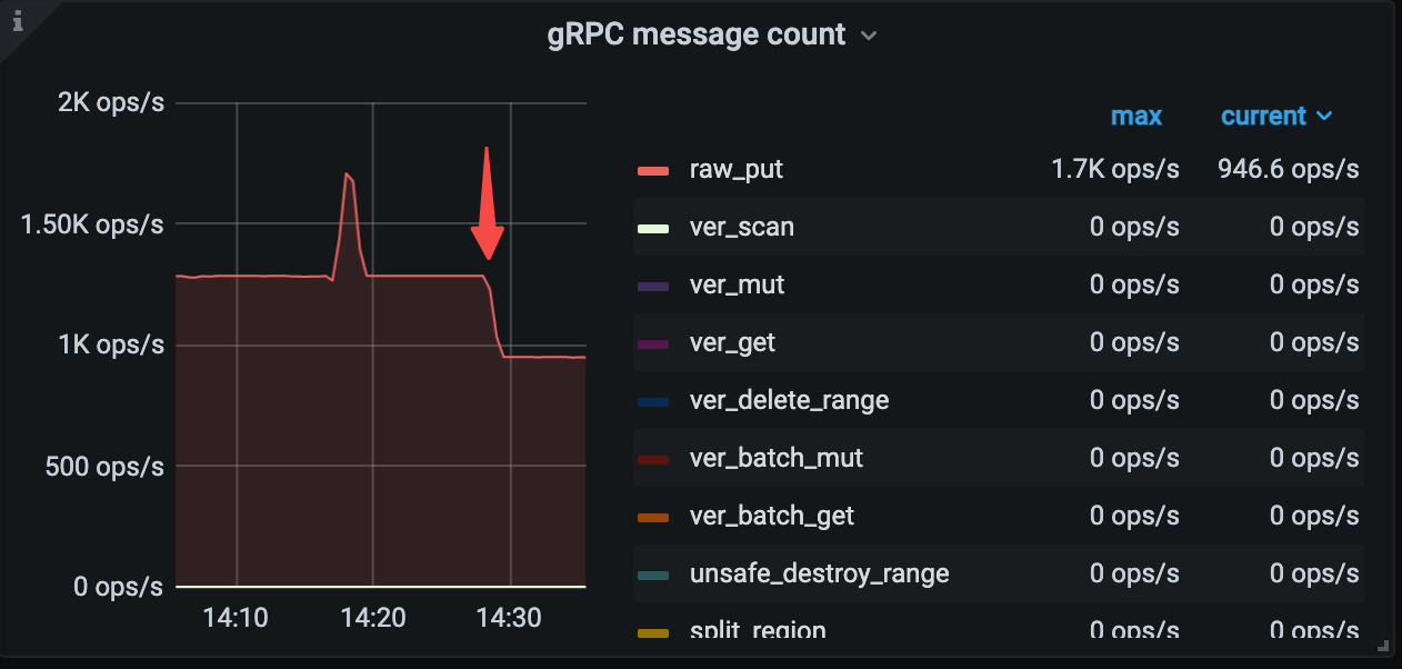 [BUG] Region Exception occurred EpochNotMatch · Issue #304 · tikv/client-java · GitHub