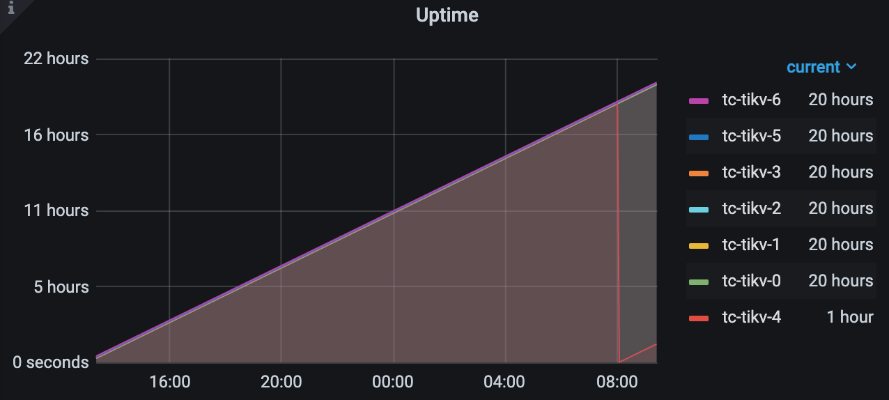 TiKV OOM Killed · Issue #12412 · tikv/tikv · GitHub