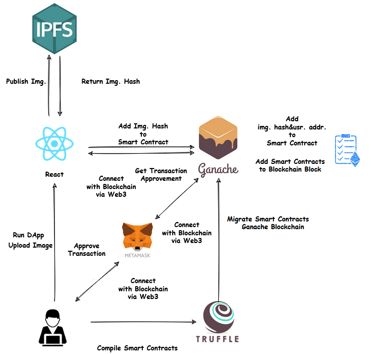 GitHub - Heman10x-NGU/Test-Repository: Testing Guthub