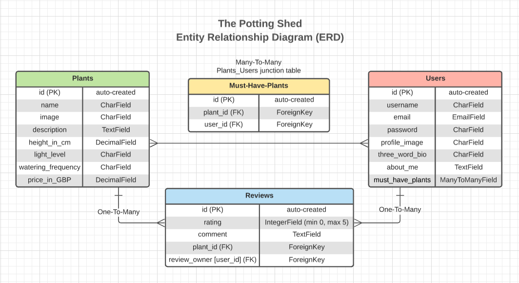 GitHub - sapphire-p/SEI-Project-4