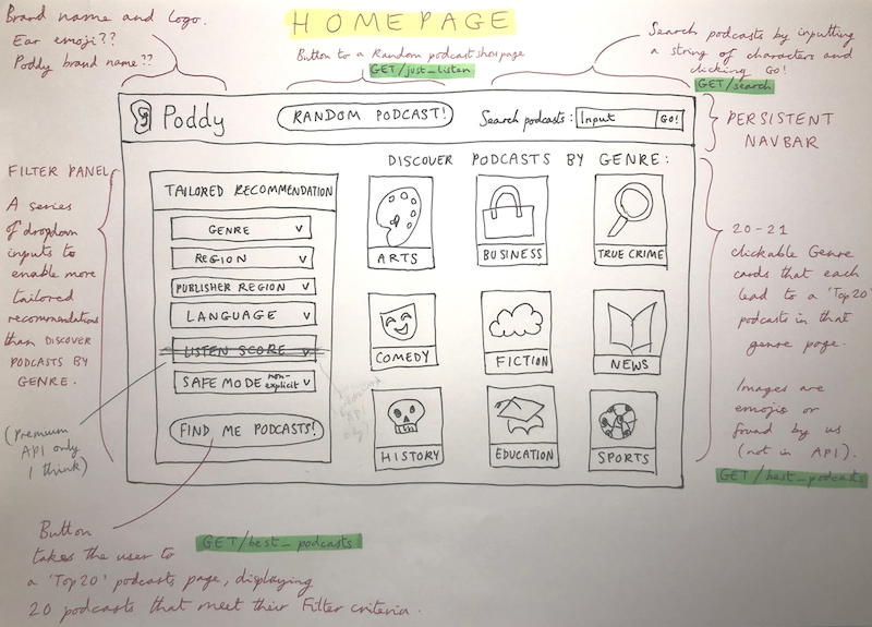 GitHub - sapphire-p/SEI-Project-2_React-app