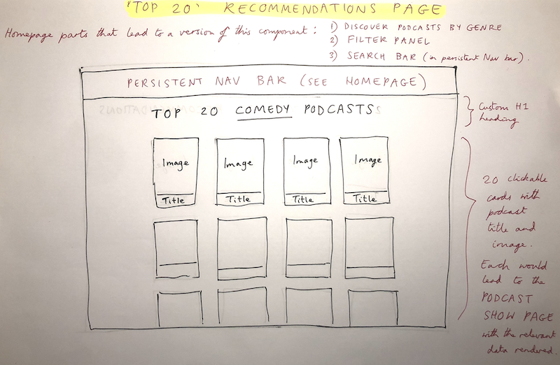 GitHub - sapphire-p/SEI-Project-2_React-app