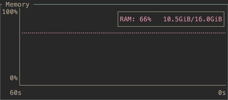 Error Not Enough Memory When Trying To Open Cheatsheet In A Split Pane In Tmux · Issue 149 
