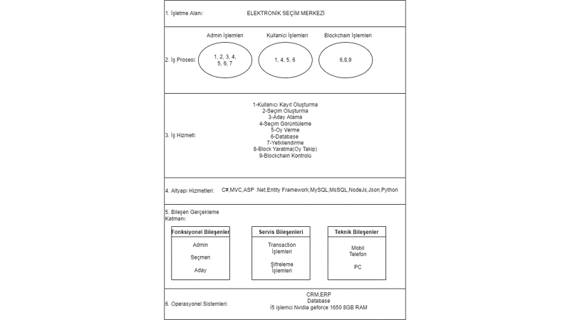 GitHub - arslan-enes/ElektronikSecimMerkezi