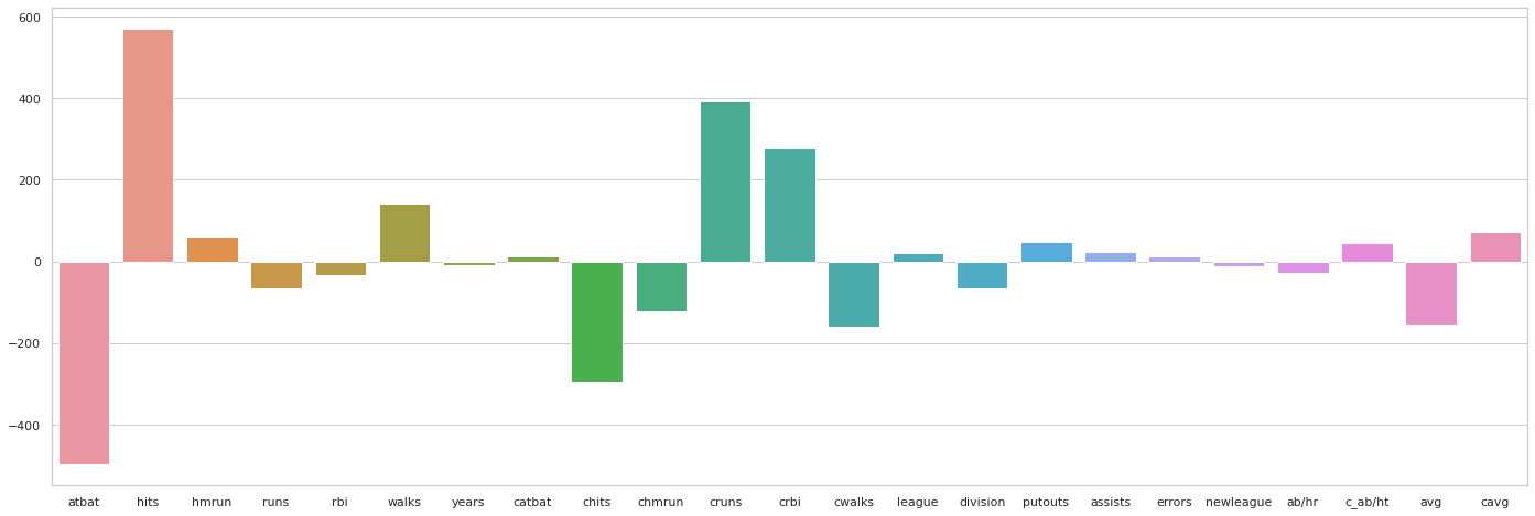 GitHub - arslan-enes/Salary-Prediction-of-Baseball-Player-with-Linear-Regression