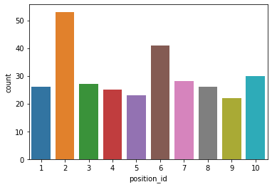 GitHub - arslan-enes/Scoutium-Player-Potential-Prediction