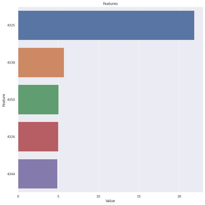 GitHub - arslan-enes/Scoutium-Player-Potential-Prediction
