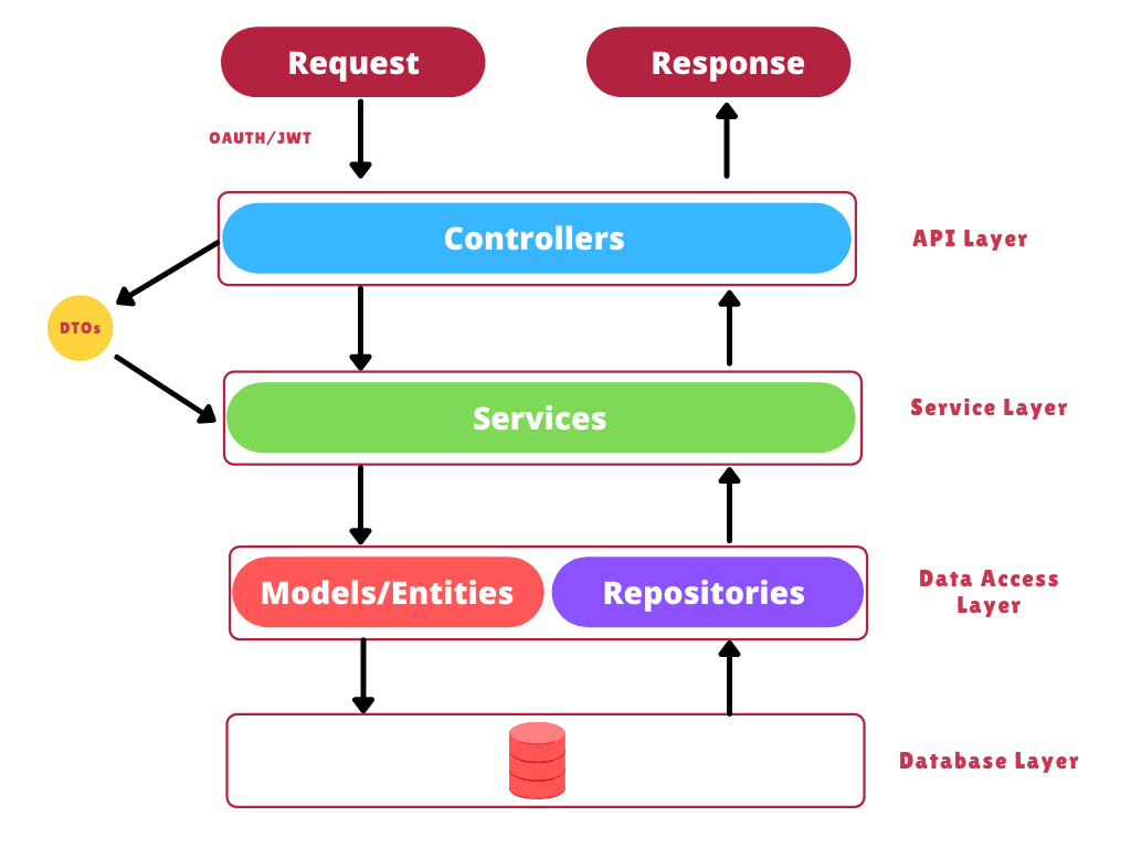 GitHub - Unosquare-CoE-JavaScript/practice-project