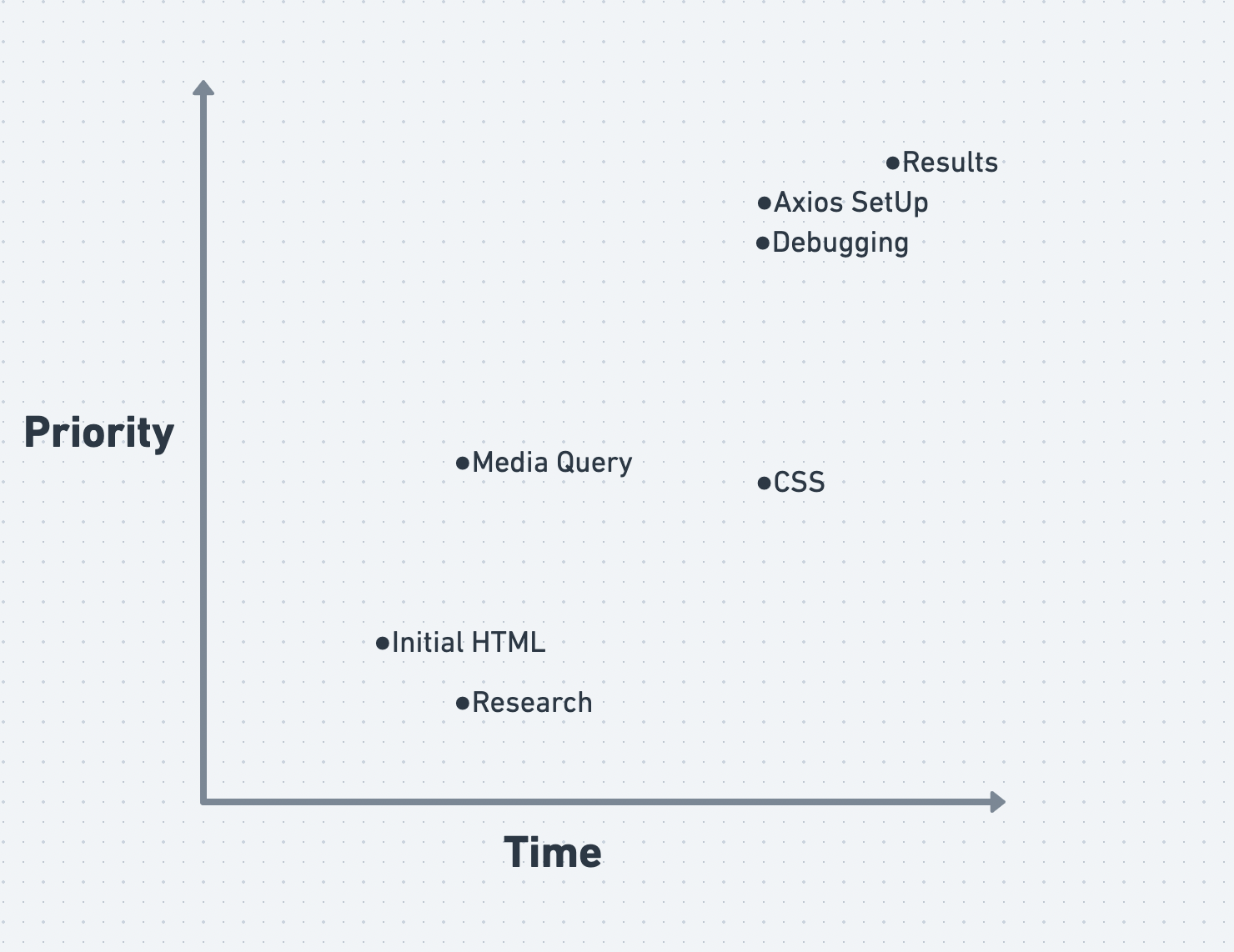 GitHub - lavy28p/Fruit-farms-in-Connecticut: Pick a fruit and search for farms which sells that ...