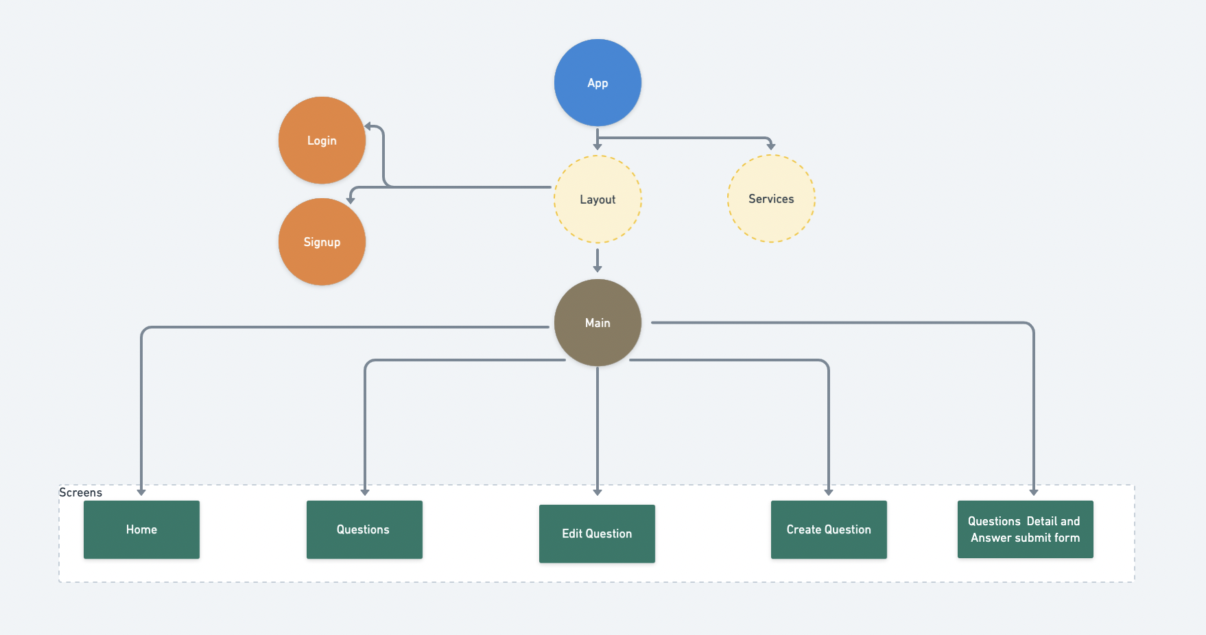 GitHub - lavy28p/Lavy-study-guide: Lavy-study-guide