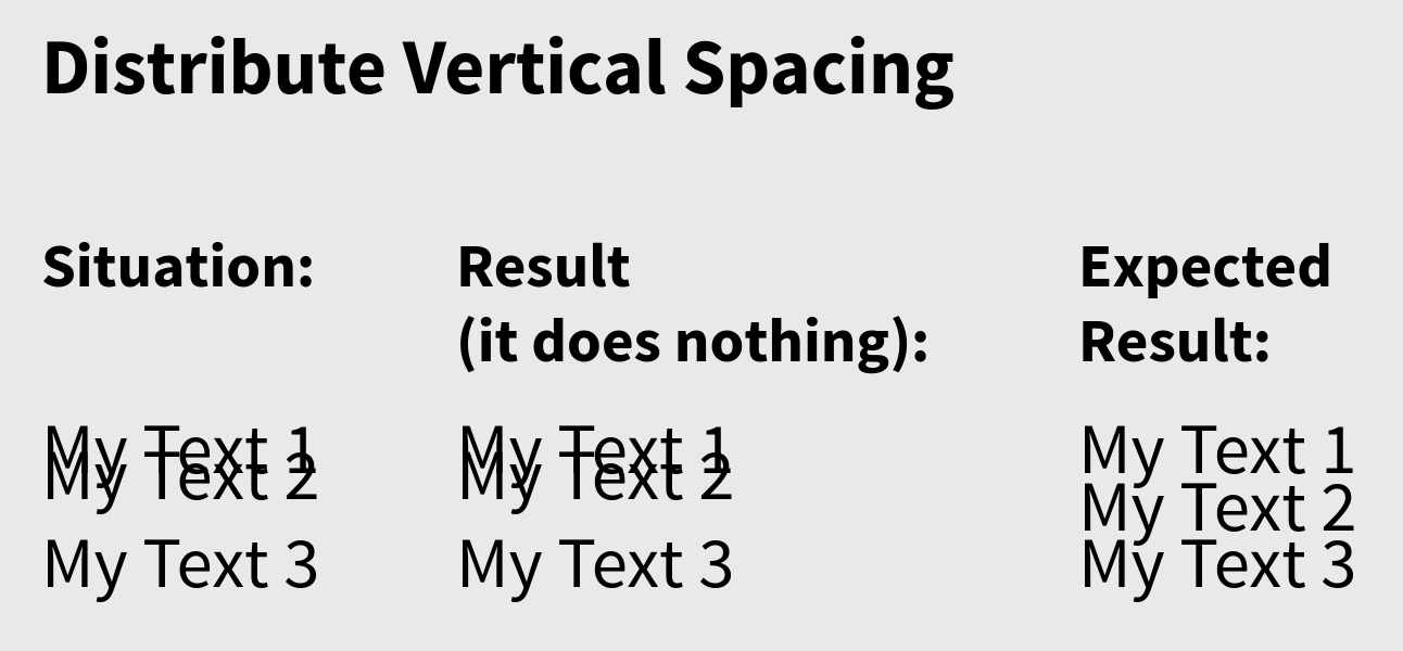 Bug Distribute Vertical Spacing Failing For Overlapped Text · Issue 3141 · Penpotpenpot · Github 