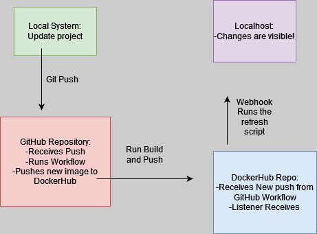 GitHub - WSU-kduncan/cicd-3120-zeldafan664: cicd-3120-zeldafan664 created by GitHub Classroom