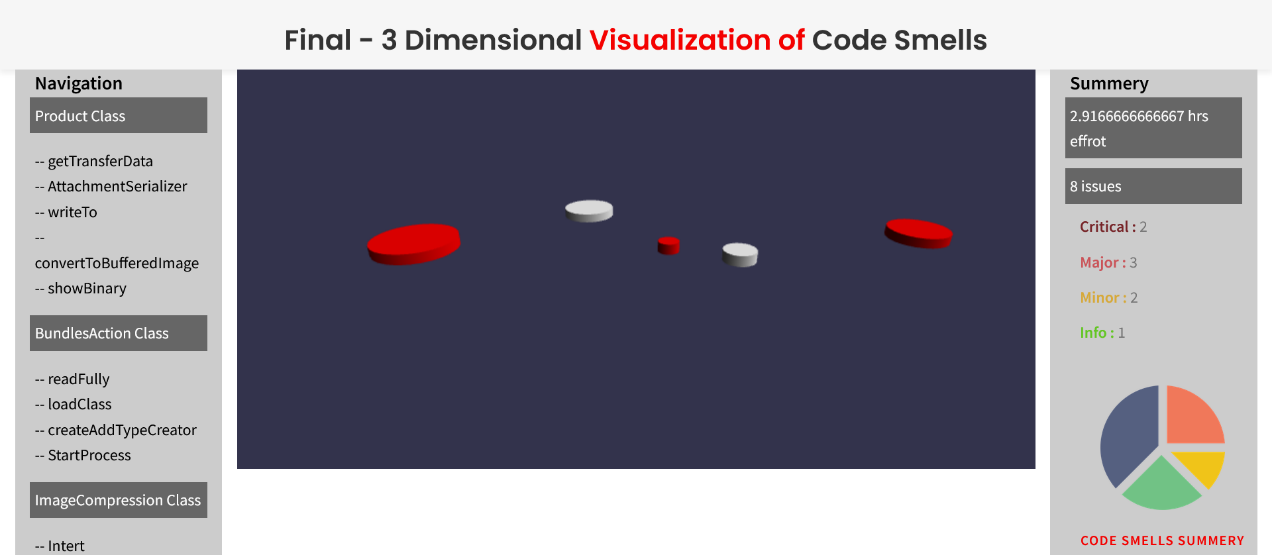 GitHub - chathuranagahasa/3D-metaphor-code-visualization: A novel model for code smells ...