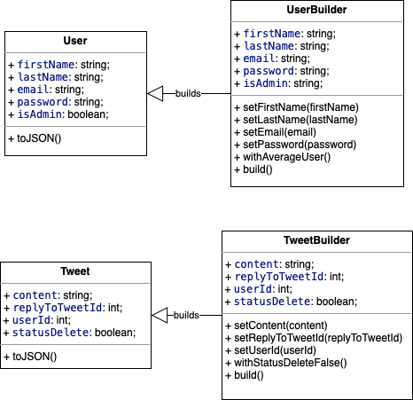 GitHub - MarcelaBrjs/Twitter-Reloaded-and-Event-Dashboard: Final ...