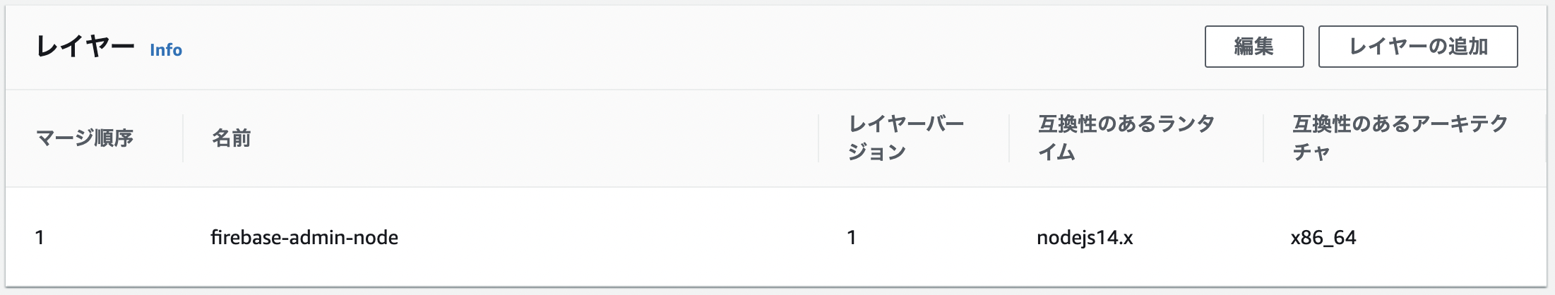Firebase Authenticationを使ってAPI Gatewayに認証機能を付与する #AWS - Qiita